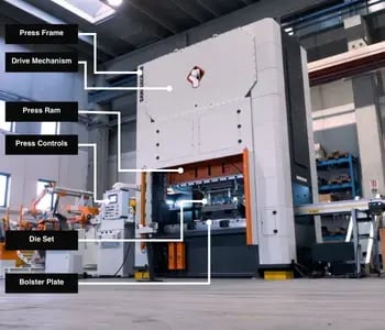 Metal Stamping Press 101: Basics, Types & How Stamping Presses Work